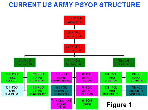 Current Challenges and Future Roles for US Army Reserve PSYOP Forces
