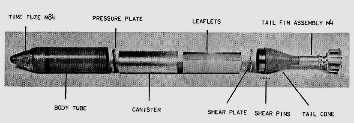 THE PROPAGANDA SHELL
