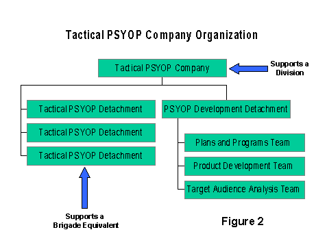 Current Challenges and Future Roles for US Army Reserve PSYOP Forces